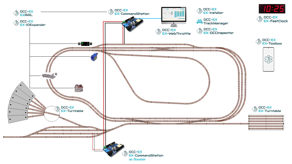 Review: World’s Smallest but Most Powerful All-in-One DCC/DC ...